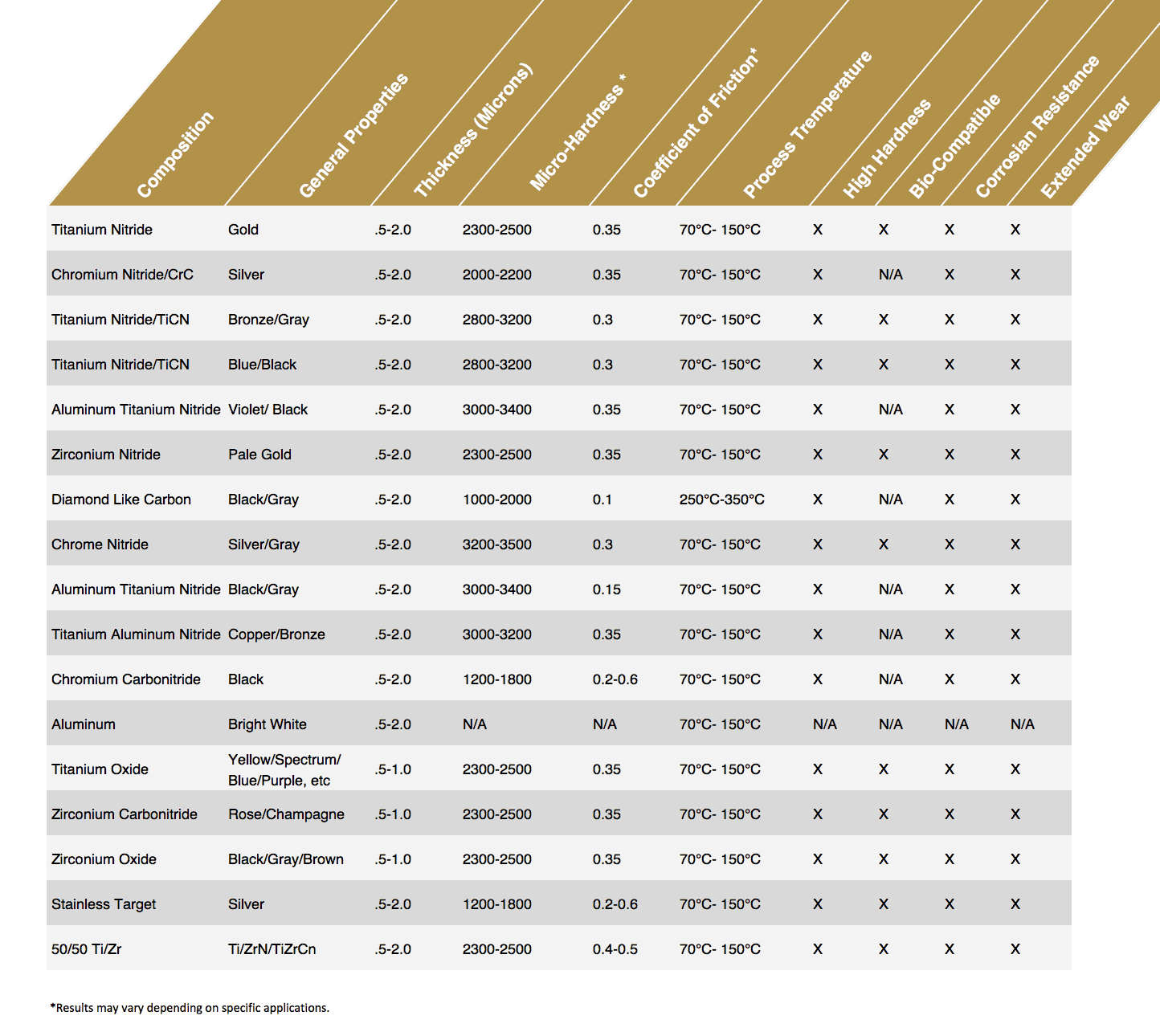 Physical Vapor Deposition (PVD) Finishing | Tanury: Services