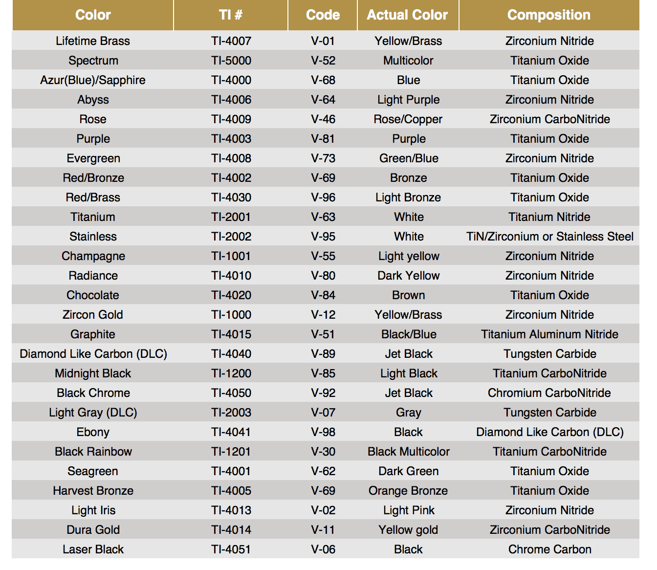 Physical Vapor Deposition (PVD) Finishing | Tanury: Services